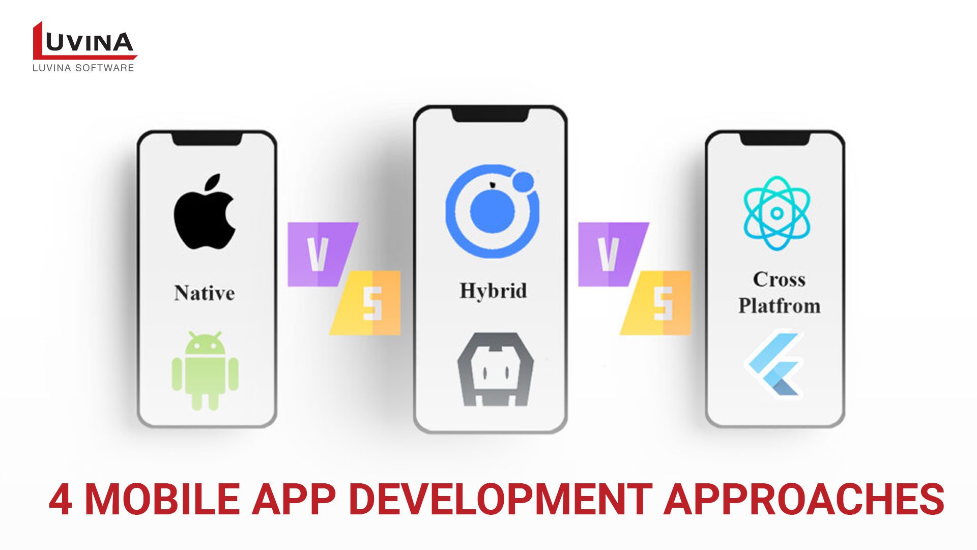 Best Framework Mobile to Choose: Native, Hybrid, and Cross-Platform