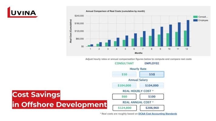 Offshore Software Development Rates by Country in 2025