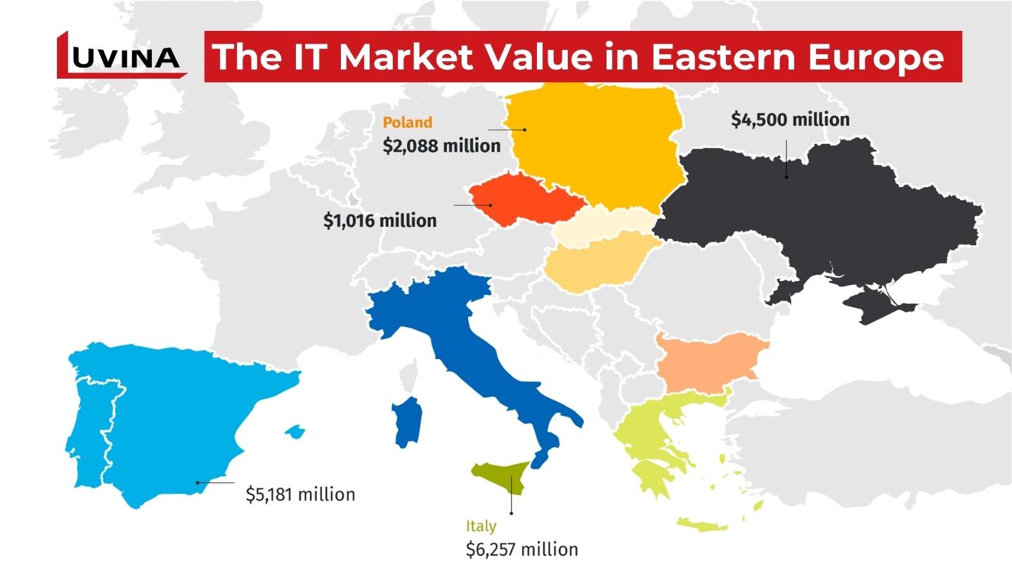 Top Countries to Outsource Software Development for Startups