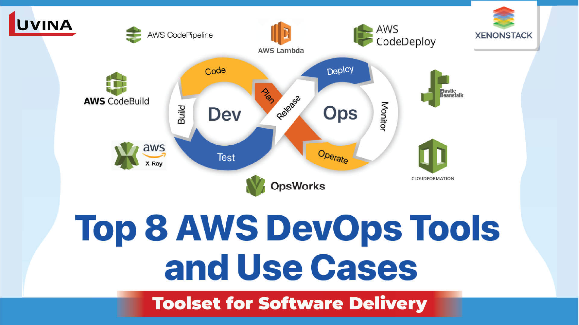 Optimizing Software Delivery: AWS DevOps Services Explained