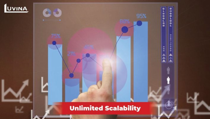 Unlocking the Potential of AWS Cloud Deployment Models