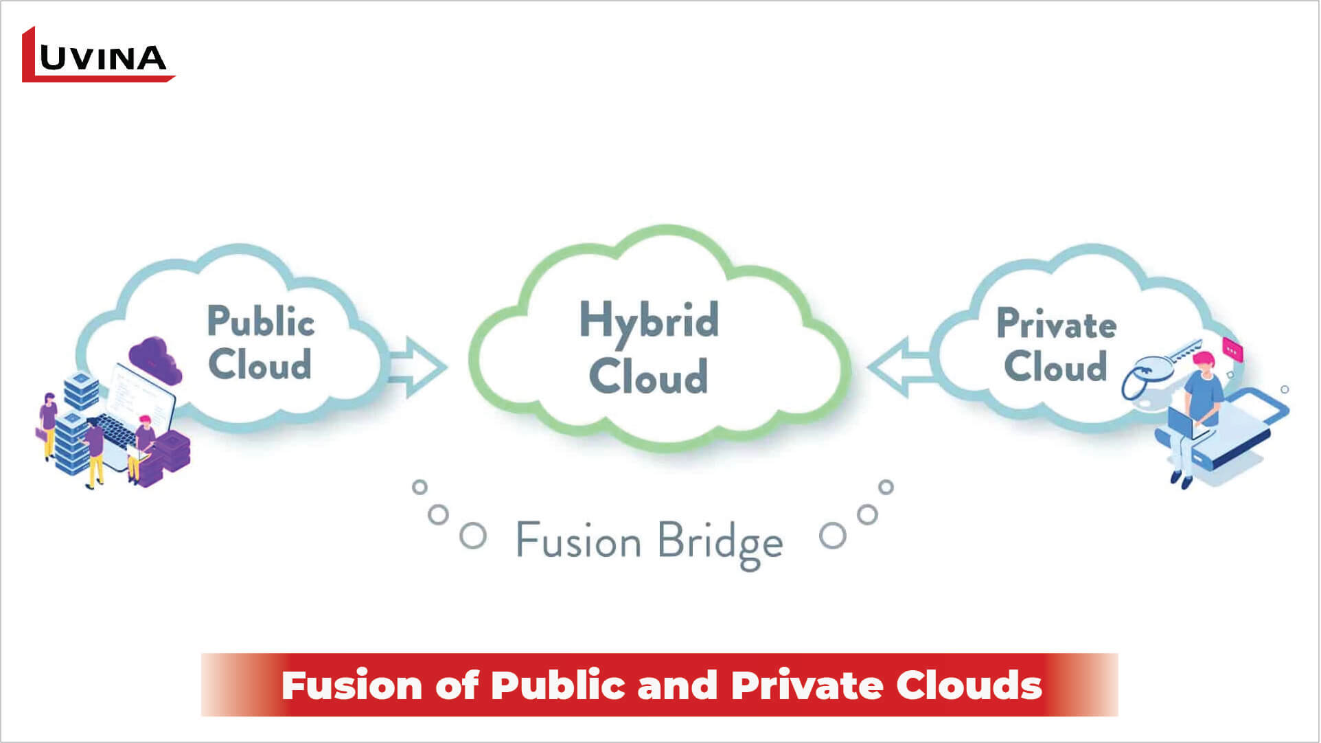 Exploring the Advantages of Hybrid Cloud Deployment Models
