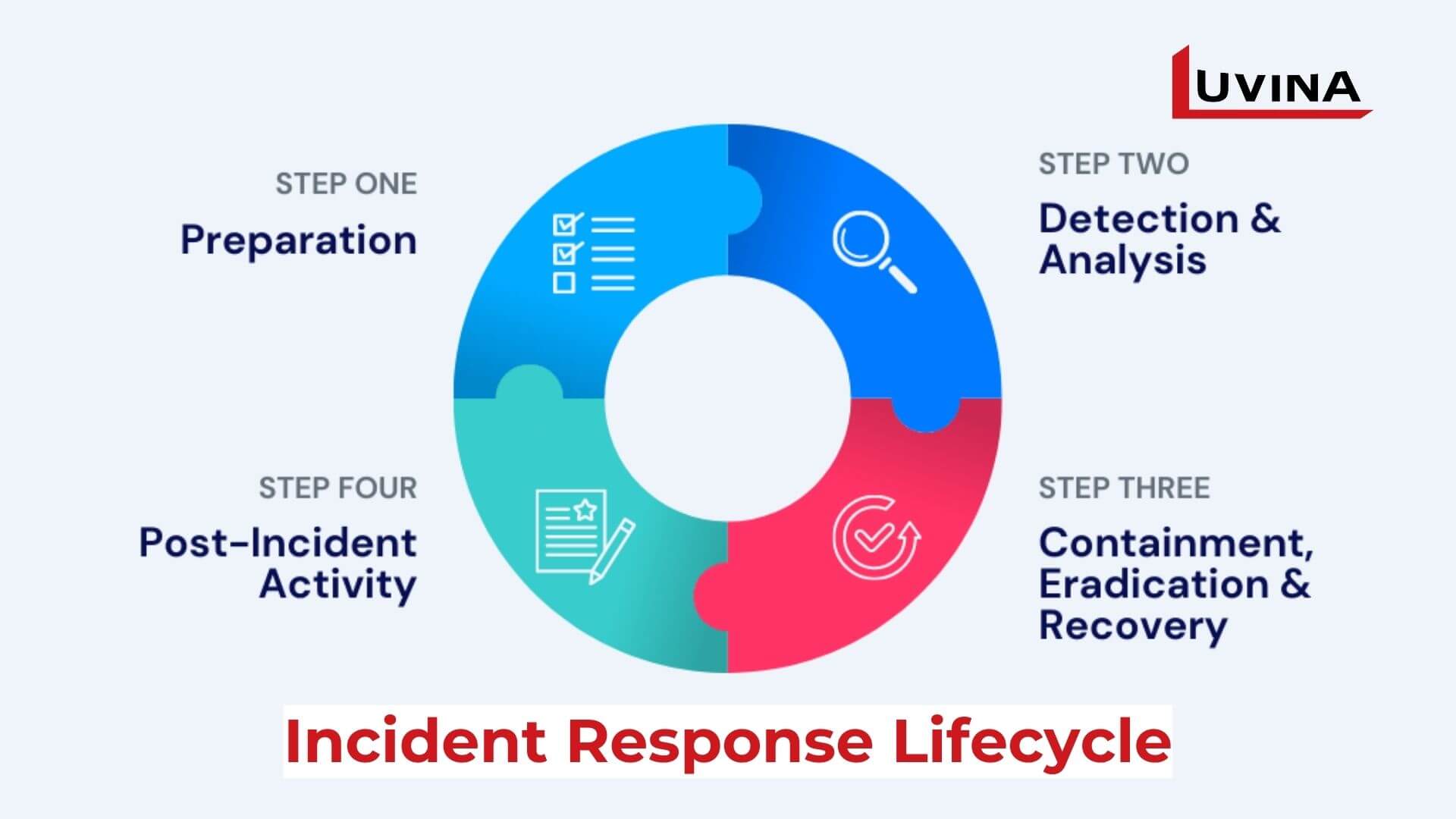 A Comprehensive Guide to IT Security Risk Management