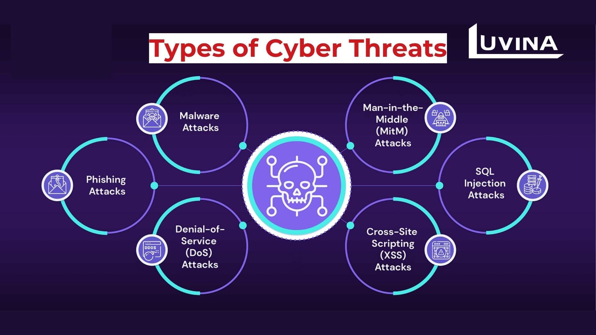 A Comprehensive Guide to IT Security Risk Management