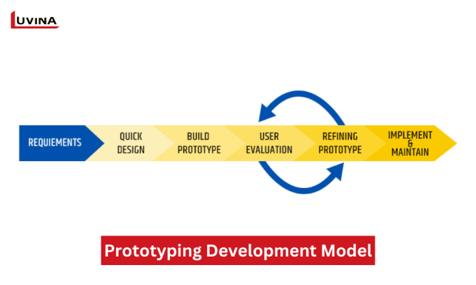 6 Crucial Phases Of Software Development Process (SDLC)