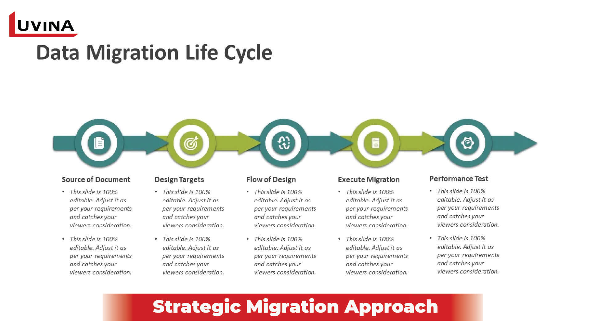 Seamless Data Migration: Definitions and Solutions