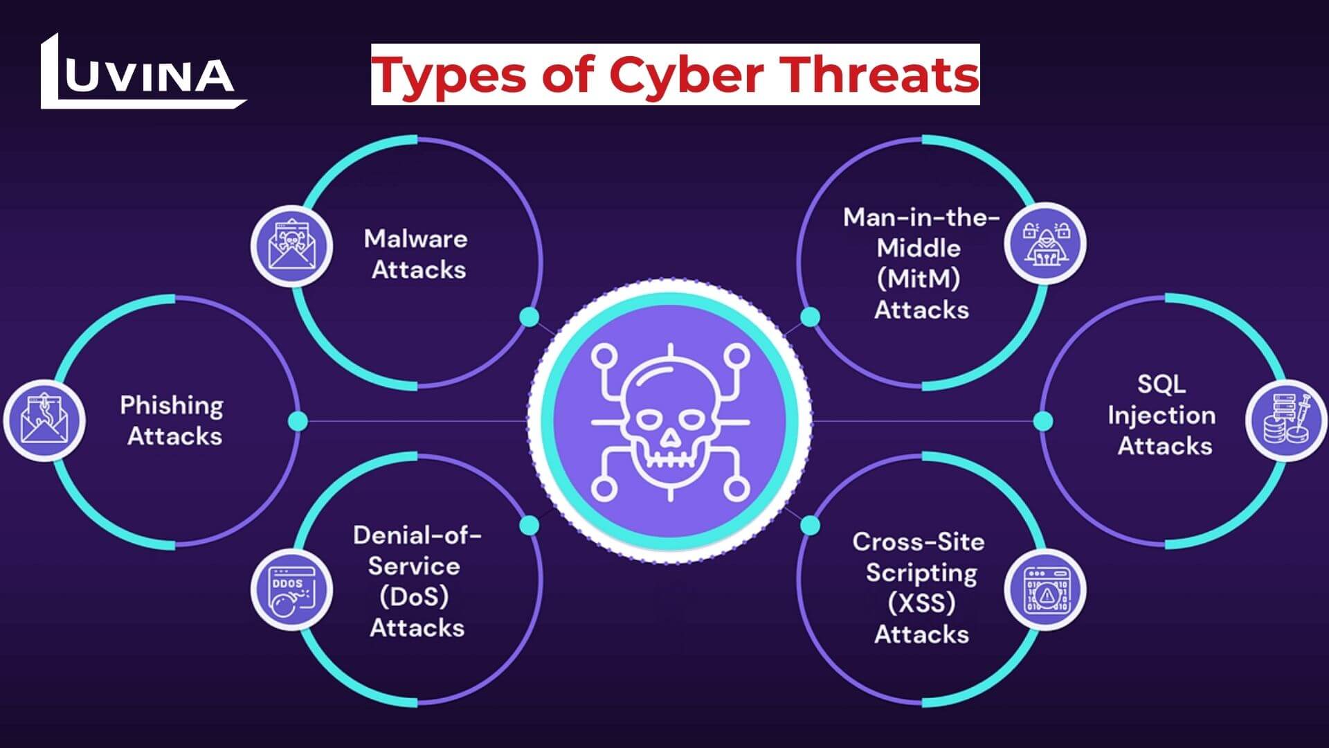 Everything you need to know about IT Security Monitoring Services