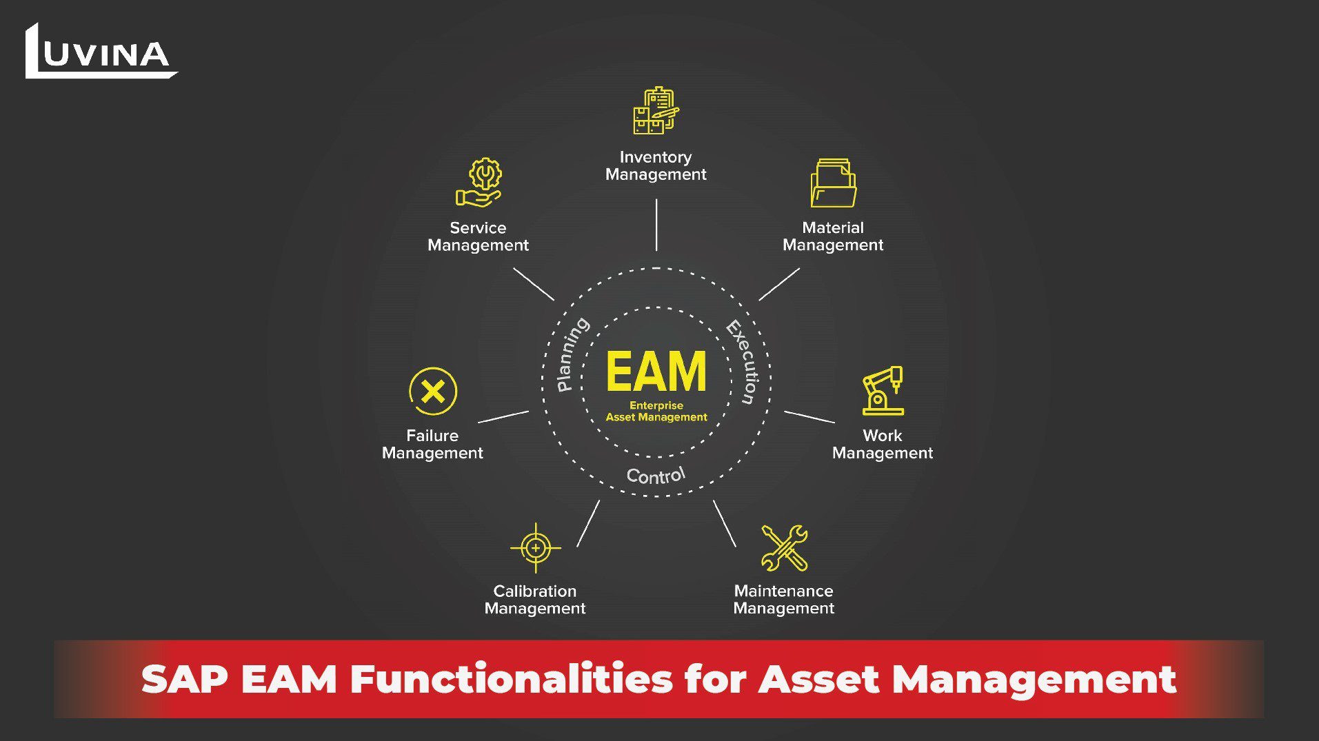 Streamlining SAP Maintenance Management System Excellence