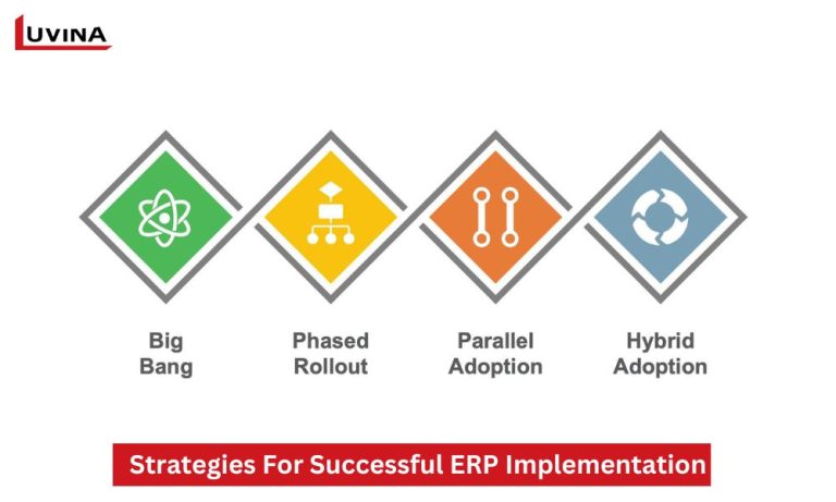Best ERP Implementation Strategy Approaches for a Successful ERP Project