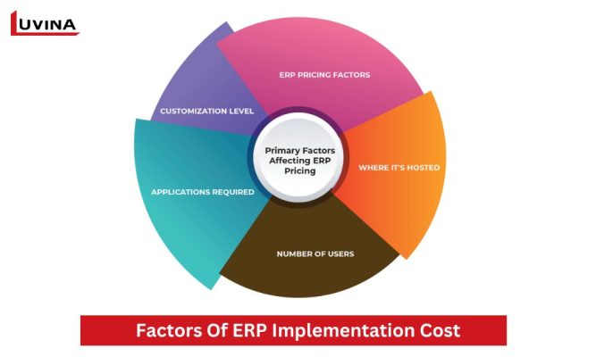 Calculation of ERP implementation cost: How much does it take