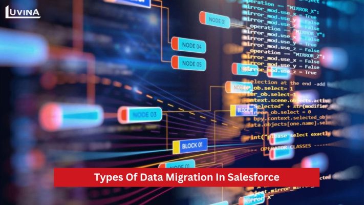 Salesforce Migration - Benefits, Considerations and Process