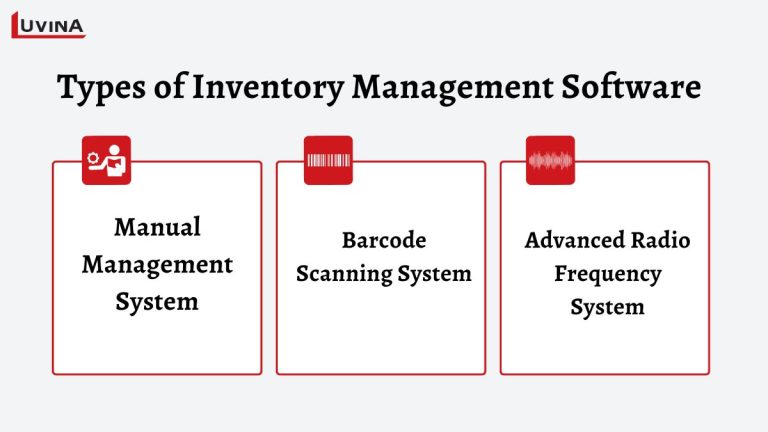 Inventory Management Software Development