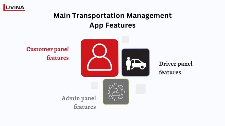 Transportation Management Application Development: Streamlining ...