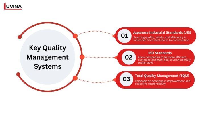 Japanese Quality Standards: All You Need To Know About