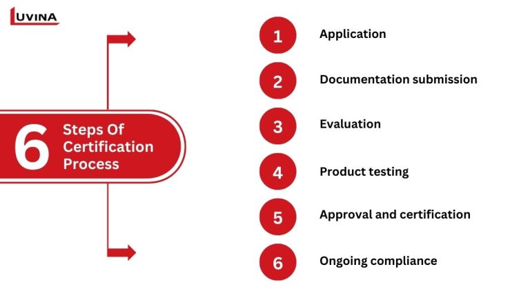 Japanese Quality Standards: All You Need To Know About
