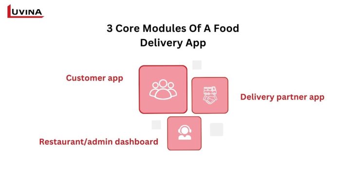 Best Food Delivery App Development Company [latest updated]