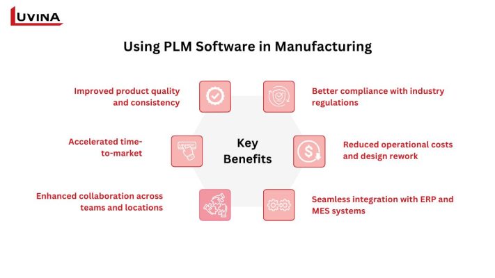PLM Software for Manufacturing: A Complete Guide