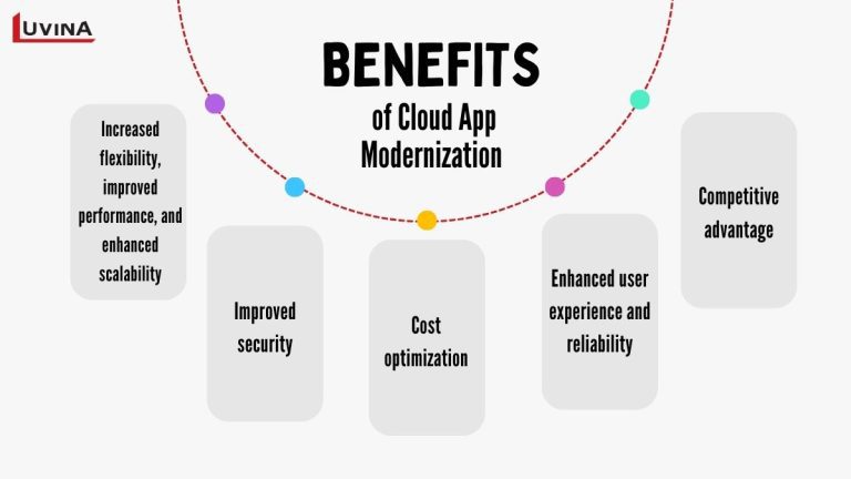 Cloud Application Modernization: A Guide for Enterprises