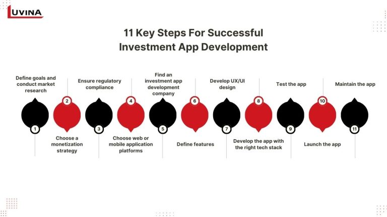 Investment App Development Handbook