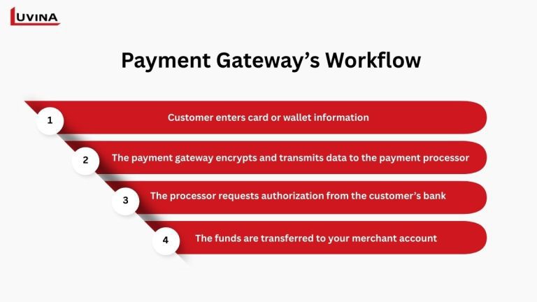 E-commerce Payment Gateway Integration: Complete Guide