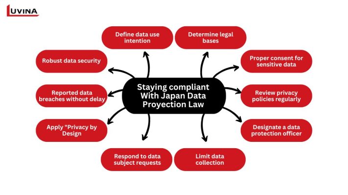 Comprehensive Guide to Japan Data Protection Law (APPI)