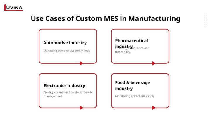 Custom Manufacturing Execution System: Complete Guide