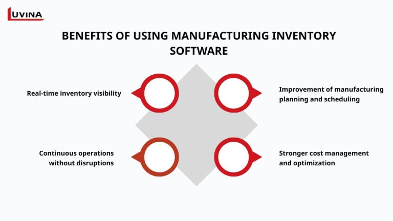 Manufacturing Inventory Management System: Complete Guide