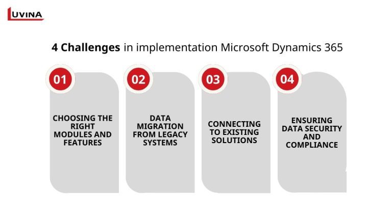 Complete Guide to Microsoft Dynamics 365 for Retail