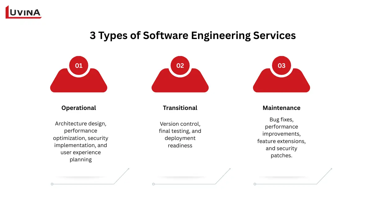 Top Software Engineering Companies & How to Evaluate Them