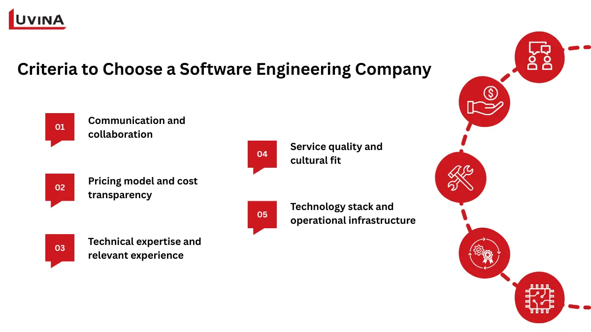 Top Software Engineering Companies & How to Evaluate Them